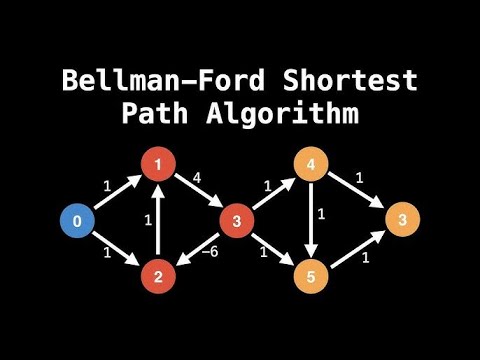 Bellman Ford Algorithm Implementation in C++
