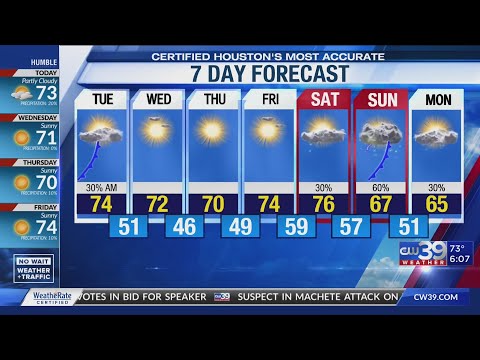 CW39 HOUSTON | 7-day forecast for Jan. 3, 2022 - Adam Krueger