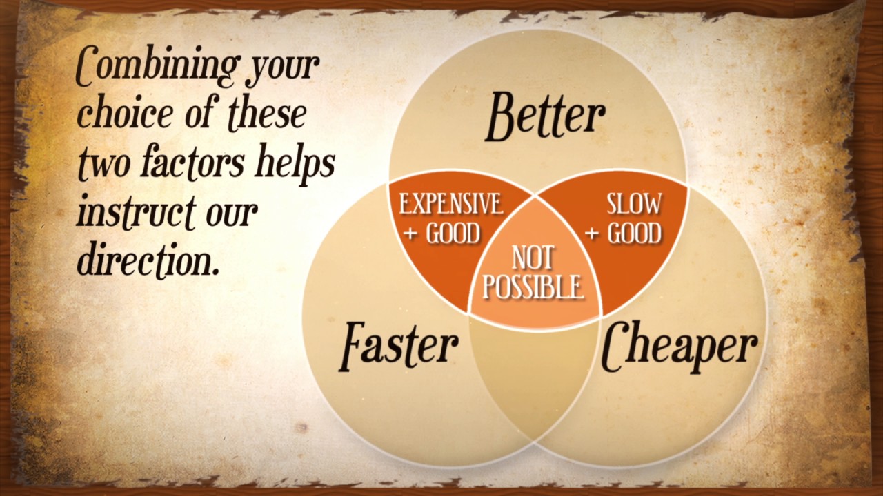 Better | Faster | Cheaper - you can only choose two - Reformation Productions web video