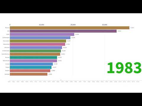 The Richest Countries in the World by GDP per Capita | World Bank National Accounts Data