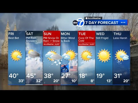 AccuWeather Alert: Potential snow on Sunday