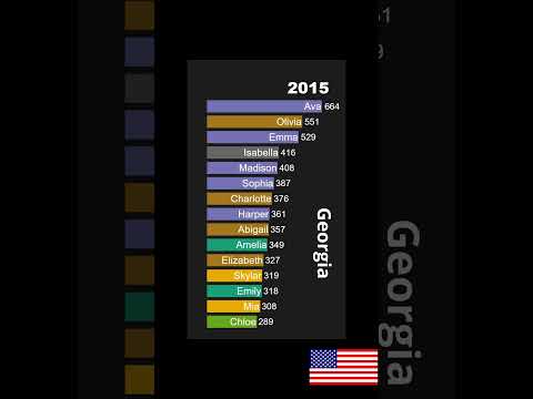 Georgia Top Girl Names 2010–2023