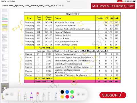 1st Semester MBA Syllabus and Exam Pattern S.P.P.U. ( Information )