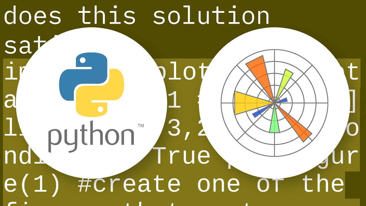 Python & Matplotlib: creating two subplots with different sizes