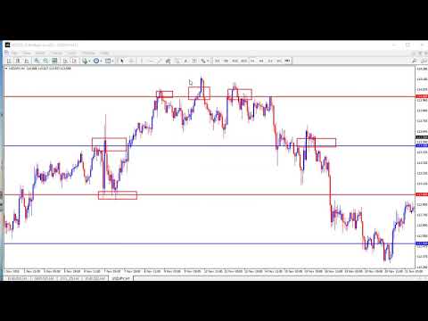 How to trade using the Psychological levels| Jeffrey Benson