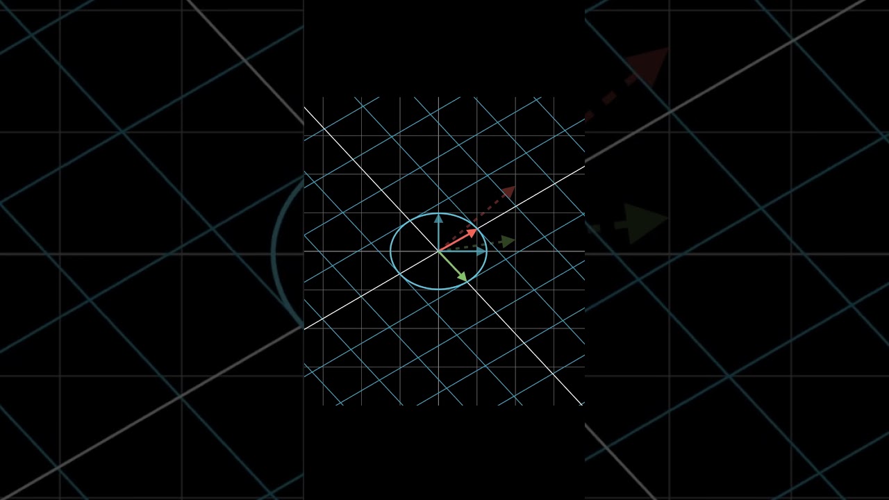 The Singular Value Decomposition (SVD) #linearalgebra #matrix #svd