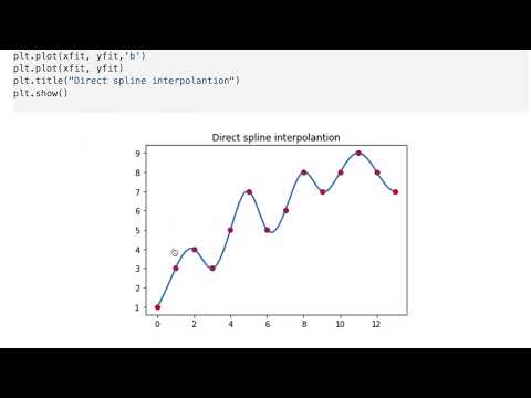 Spline Interpolation Example with SciPy