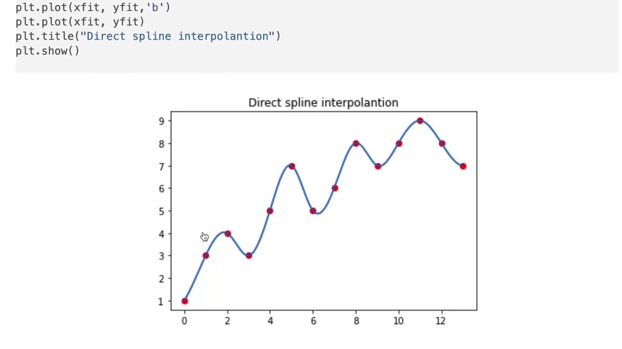 Spline Interpolation Example with SciPy