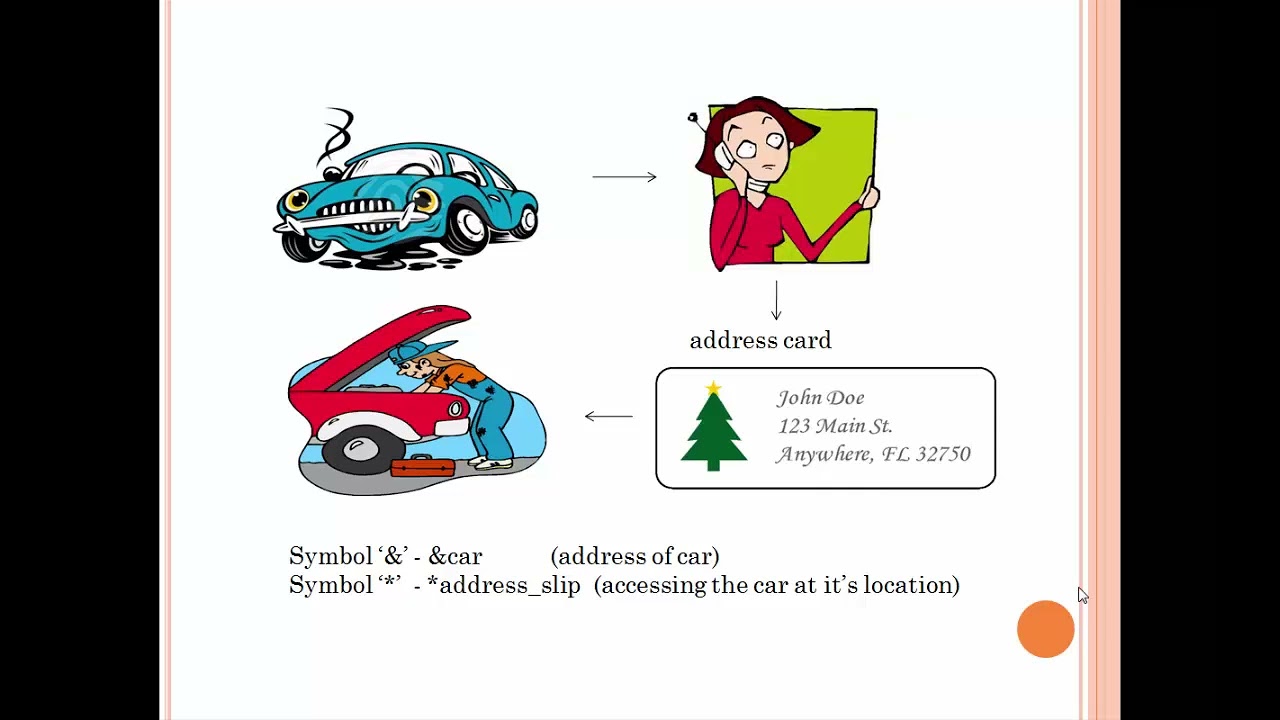 c programming pointers part 1