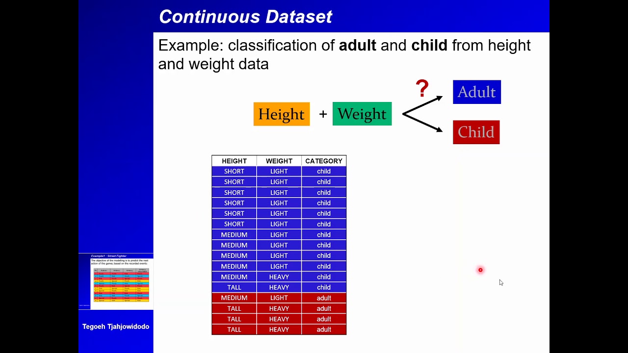 Lecture2020 04 20 Part 1   Bayesian Network 4 Continuous Data