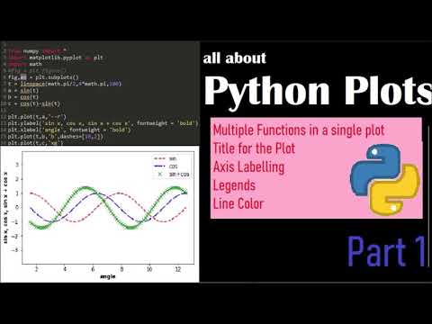 Plots in Python : Title, Axis label, Legends,Coloring