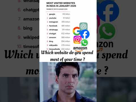 Most Popular Websites in India (Jan 2025): Google Dominates.