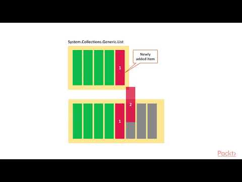 Learn 50 Things You ve Been Doing Wrong in C and NET Core The Course Overview | packtpub com ...