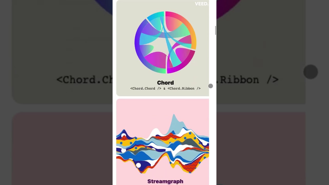 Top 3 React Chart Libraries #shorts