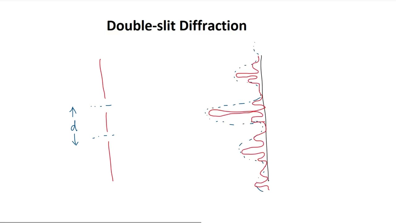 MCAT ACE Physics 12 - Light & Electromagnetic Radiation: Interference, Diffraction and Polarization