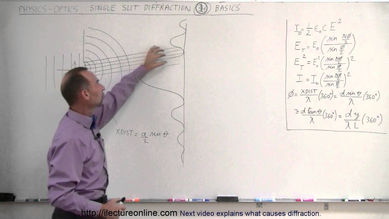 Physics - Optics: Single Slit Diffraction (1 of 15) Basics