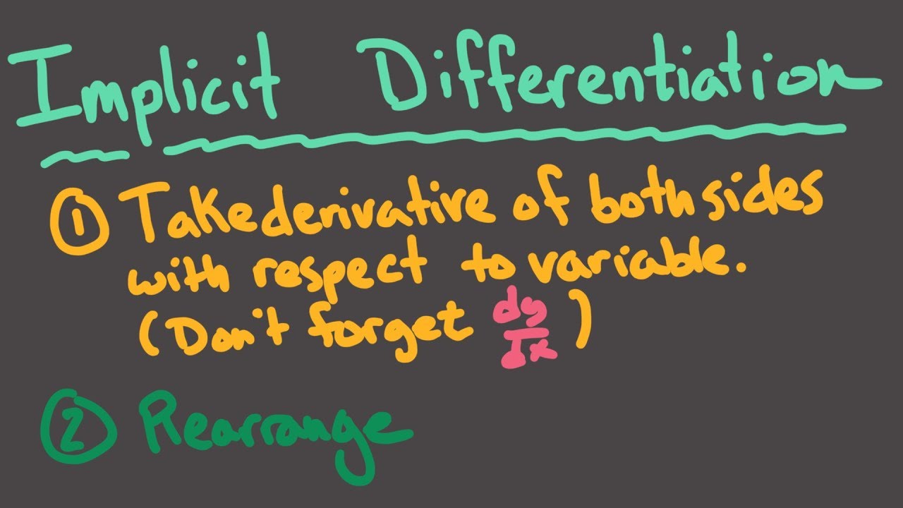 Calculus 1, Session 16 -- Implicit differentiation