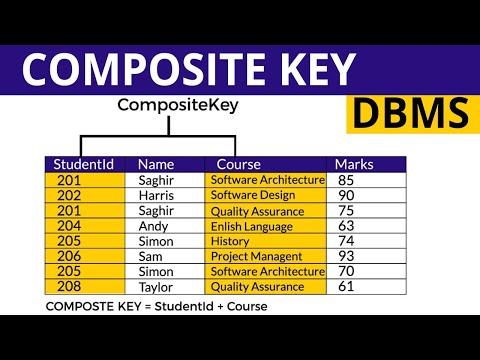Composite Keys Demystified: Boost Your DBMS Skills Today