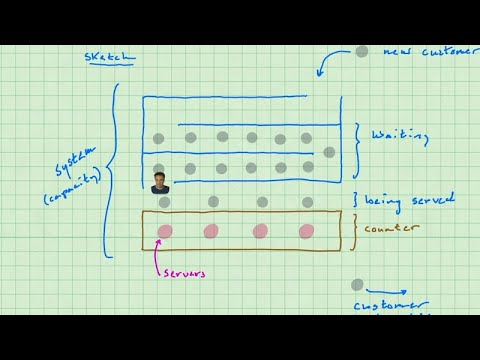 Markov Chains Lecture 16: Queues, or Queuing systems, and their stationary distributions