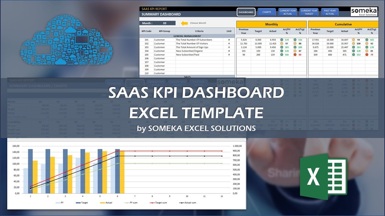 SaaS KPI Dashboard Template | SaaS Business KPI Metrics