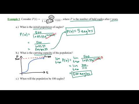7.2C.1 The Logistic Growth Model