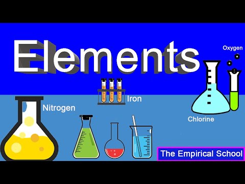 What is element I elements I element I elements in chemistry I the empirical school