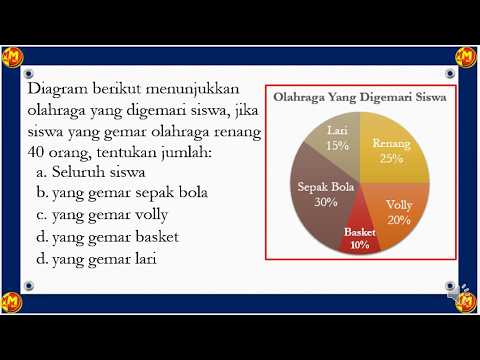 Cara Menentukan Banyak Data Yang Tidak Diketahui Pada Diagram Lingkaran