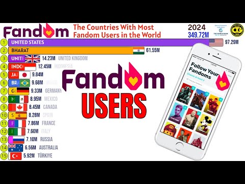 The Countries With Most Fandom Users in the World