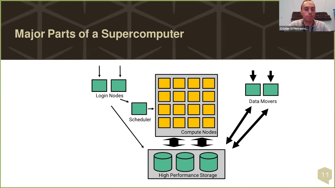 Using Supercomputers Part 1