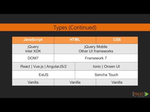 Learn Getting Started with PhoneGap What Is a Framework | packtpub com - Mind Luster