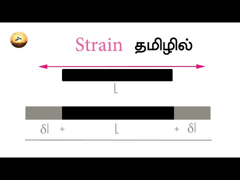 Concepts about strain in Tamil