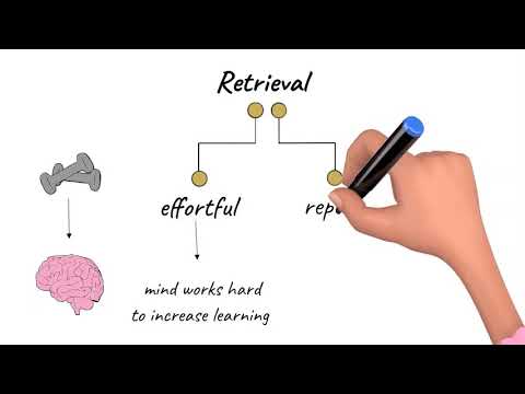Dealing with Test Anxiety (General)