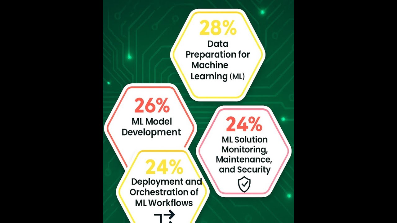 Google Cloud Professional Machine Learning Engineer Walkthrough 63 Responsible AI