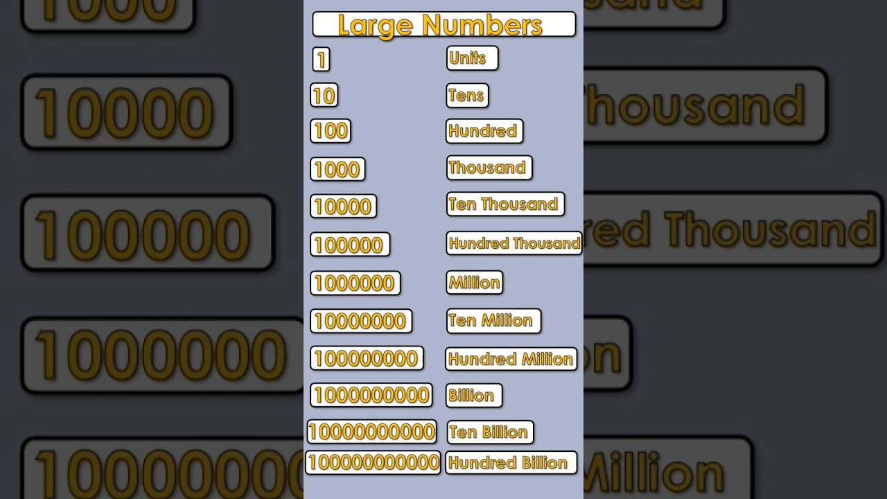 Large Numbers