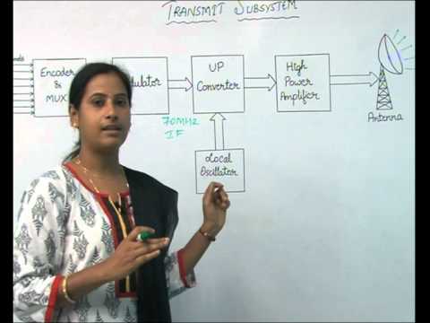 Mobile Earth Station: how to articulate Mobile Earth Station ...