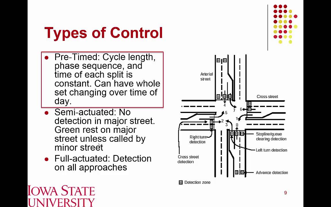 Lecture 08 Traffic Signal Design