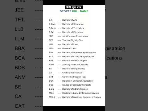 Full Forms of Degrees|Abbreviations|#ruqiyah #learning #english
