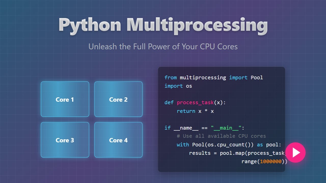 🚀 Python Multiprocessing: Unleash Parallel Processing Power! 💻