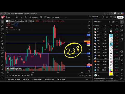 RR Stock (Richtech Robotics stock) RR STOCK PREDICTION RR STOCK analysis RR stock news today RR