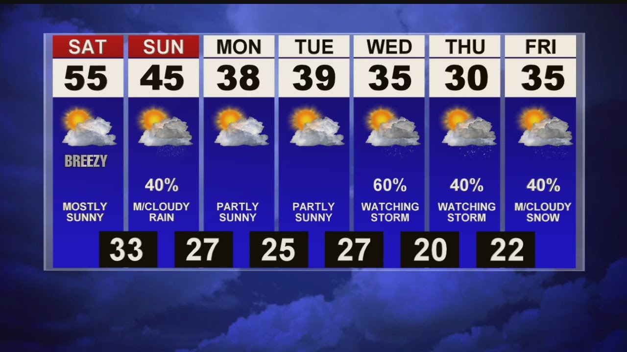 Becoming mostly sunny and windy