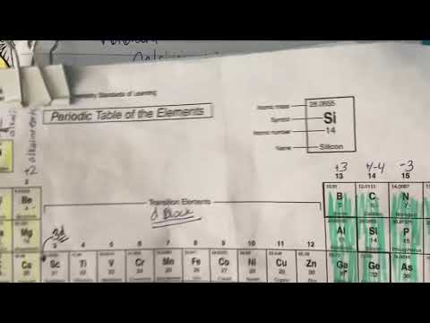 Calcium abbreviated e-config and vale-