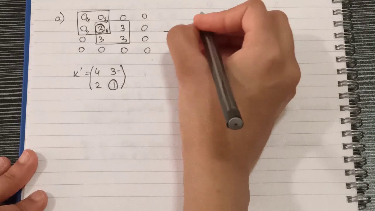 Fundamentals of Spatial Filtering in digital image processing