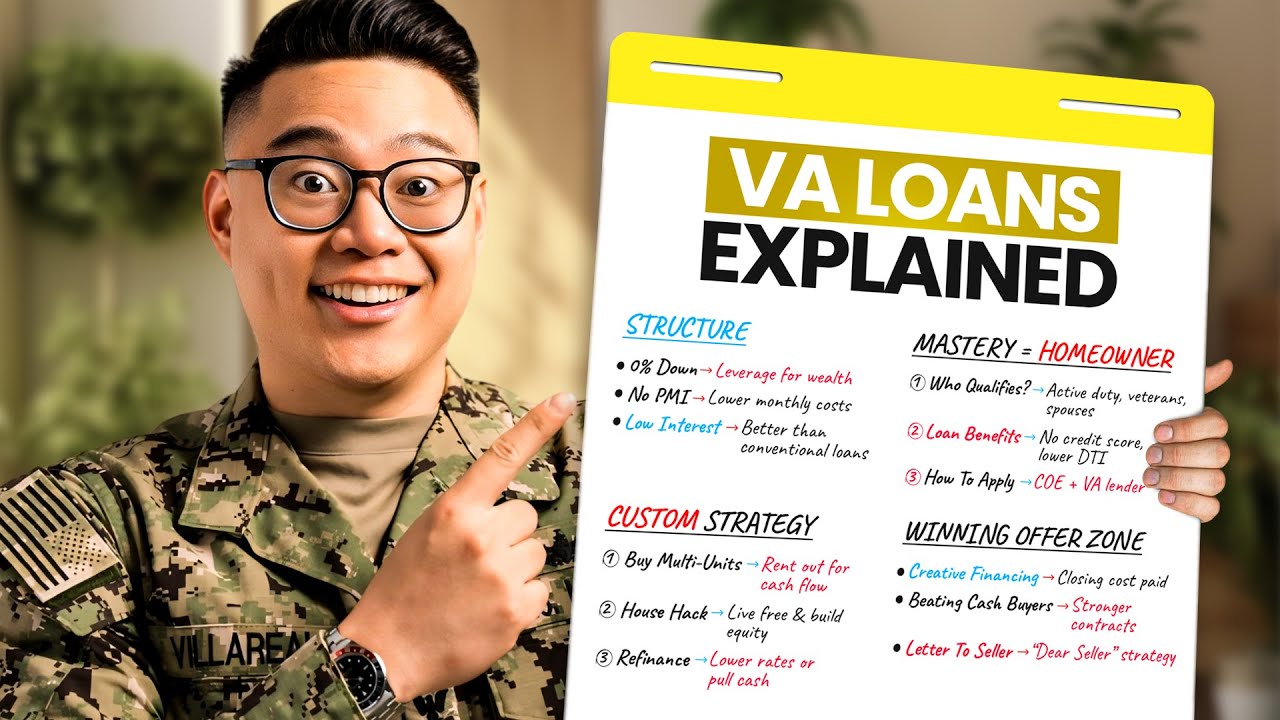 A Beginner's Guide To VA Loans 2024 | Step by Step Full Guide : Military Edition