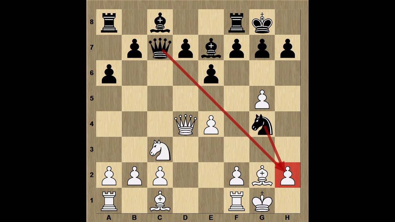 The KILLER Bishop, Many Sacrifices and tactics (immortal chess game)
