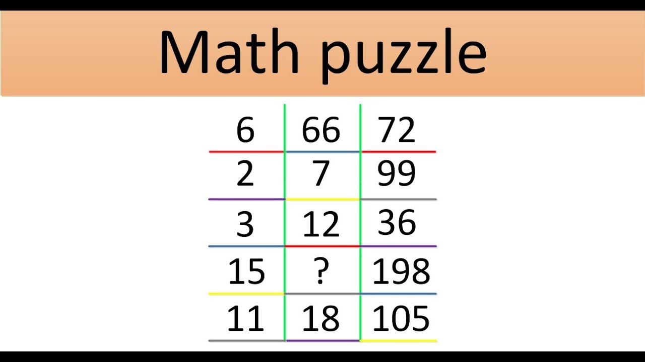 Math puzzle with answers #19I Number puzzle I Number brain teaser