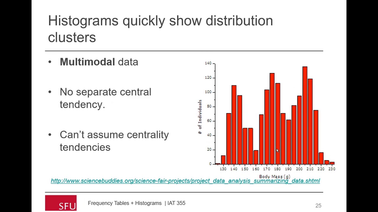 IAT355 Lecture 3.2 Histograms