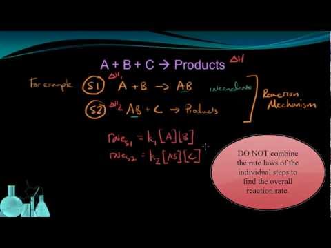 Chemistry 11.5 Reaction Mechanisms (and Rate Limiting Step)