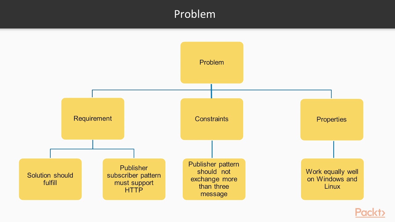 Architecting Scalable Python Applications : Design Patterns - Elements | packtpub.com