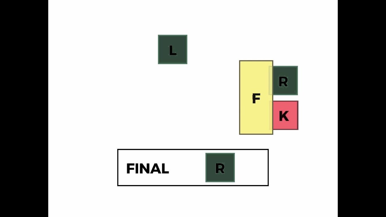 Feistel Block Cipher Animation