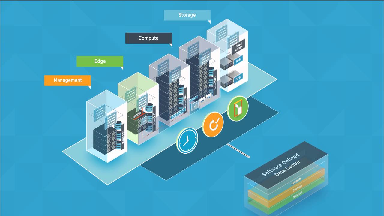 Introduction to the VMware Validated Designs